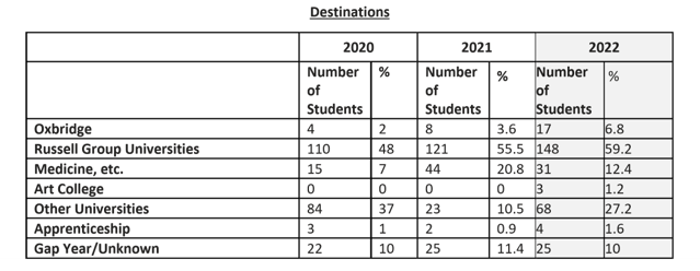 Results and Examinations - Wallington High School for Girls