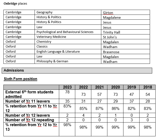Leavers' Destinations - Wallington High School for Girls